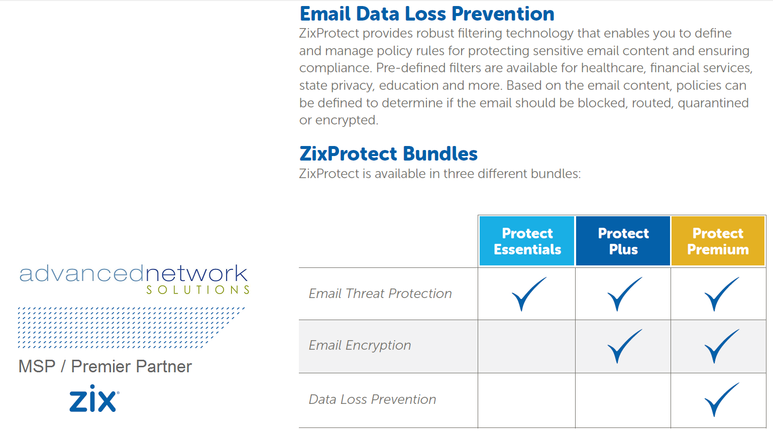 ZixProtect – ANS